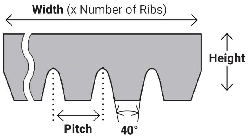 MBL (USA) | V-ribbed Belts