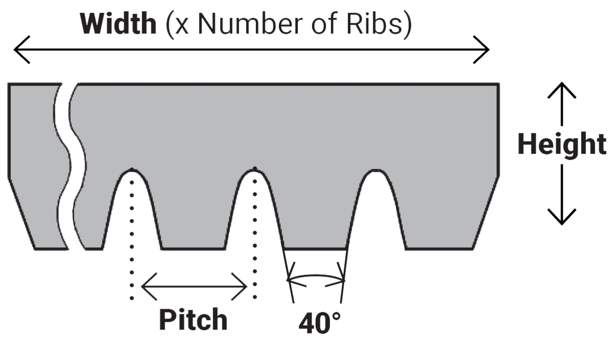MBL (USA) | V-ribbed Belts