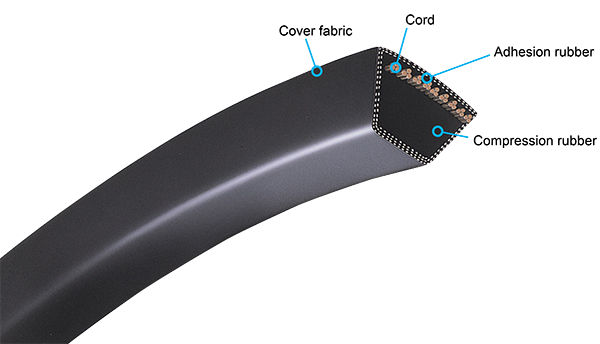 MBL (USA) | Conventional Products