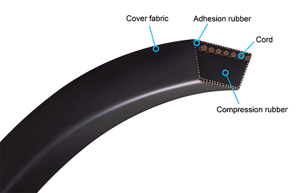 MBL (USA) | FHP V-belt