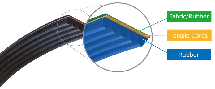 MBL (USA) | V-ribbed Belts